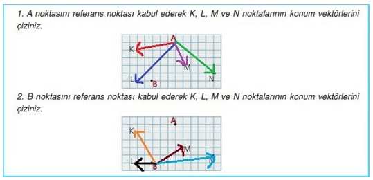 9. Sınıf Meb Yayınları Fizik Ders Kitabı Konum Alınan Yol Yer ...
