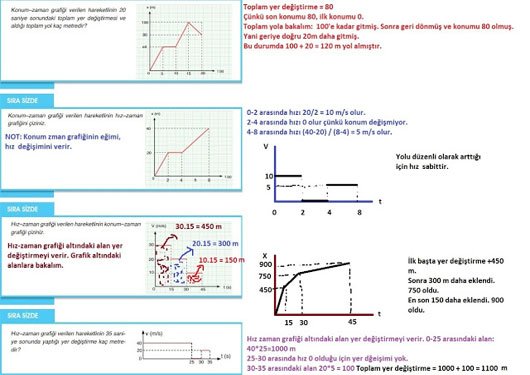 9. Sınıf Meb Yayınları Fizik Ders Kitabı Düzgün Doğrusal Hareket ...