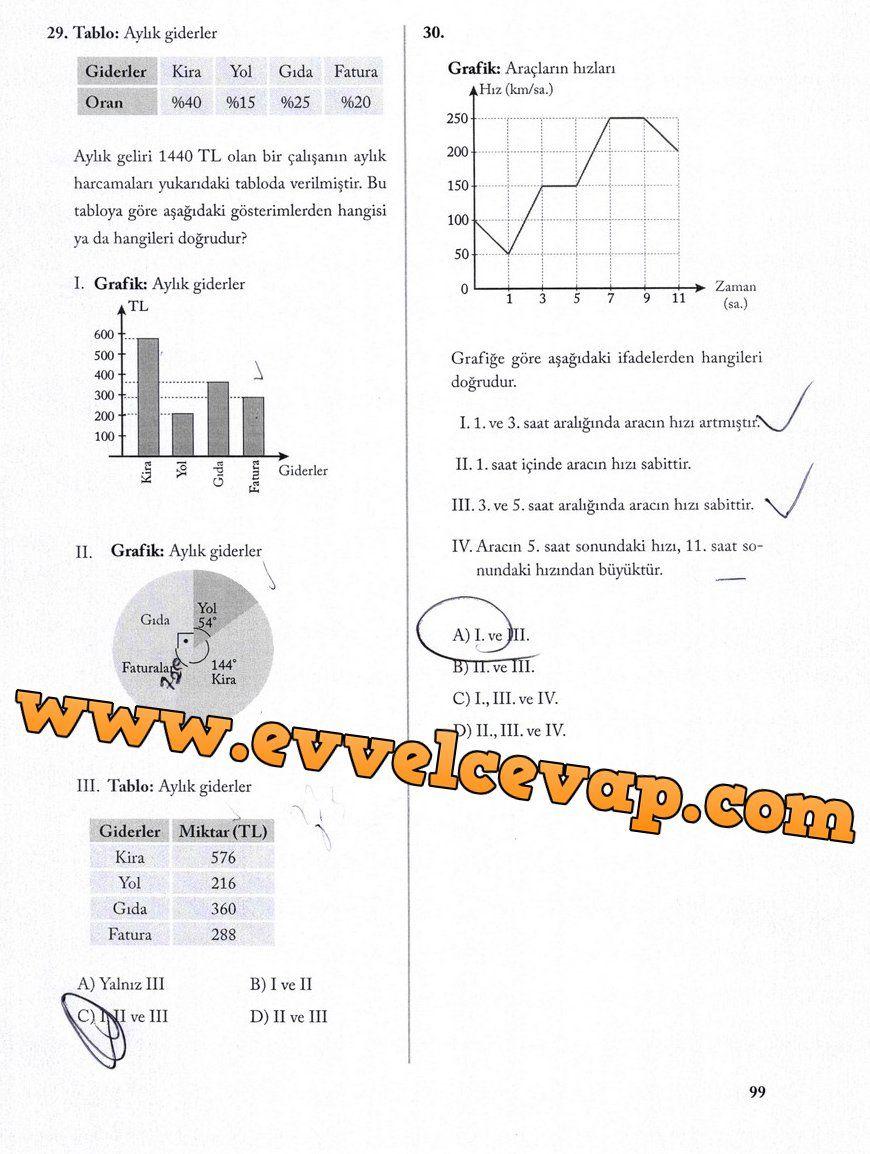 8. Sınıf Ekoyay Yayıncılık Matematik Ders Kitabı Sayfa 99 Cevabı - Evvel Cevap