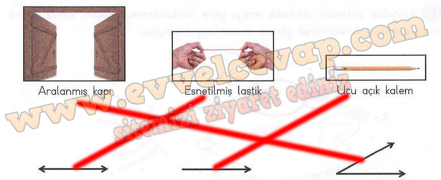 Aşağıdaki görsellerle doğru, ışın ve açı modellerini eşleştiriniz.