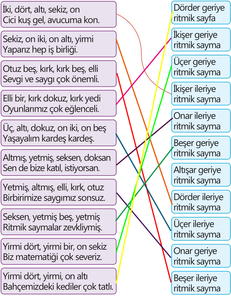 Aşağıdaki tekerlemeleri okuyunuz. Tekerlemeleri örnekteki gibi uygun ...