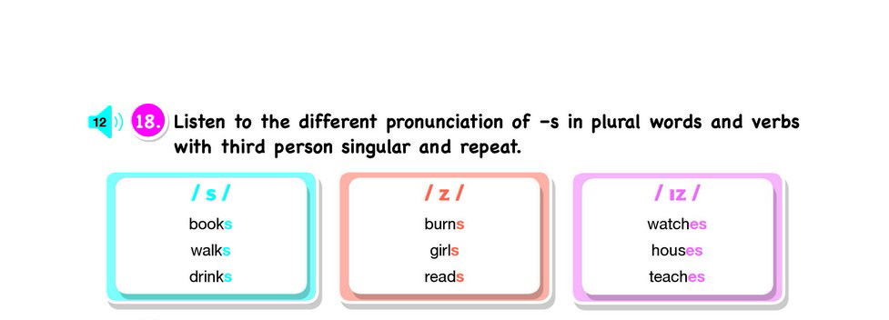 Listen to the different pronunciation of –s in plural words and verbs ...