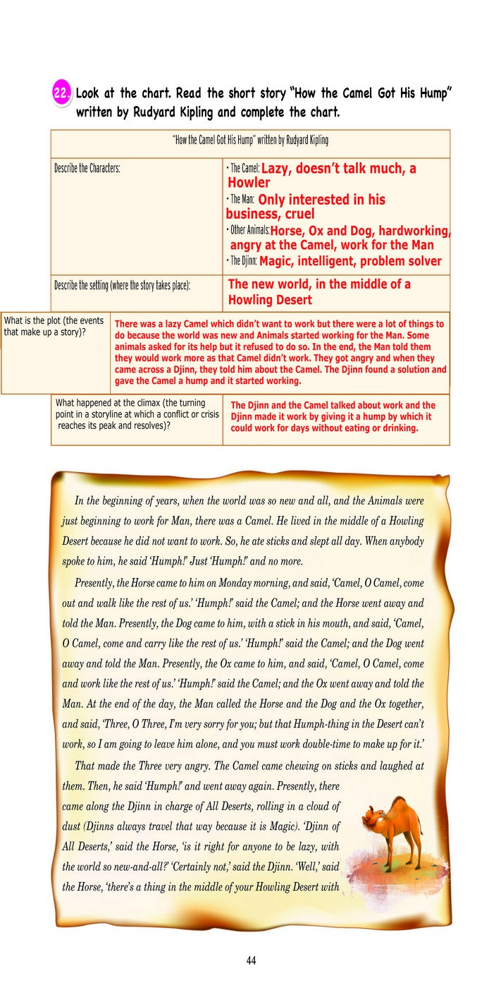 Look at the chart. Read the short story “How the Camel Got His Hump ...