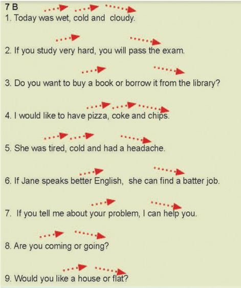 Read the sentences below, determine and draw arrows for the intonation ...