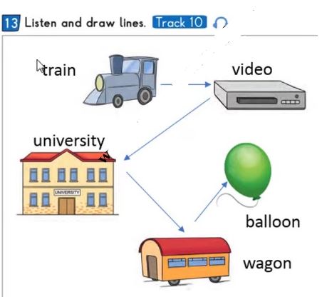 Listen and draw lines.