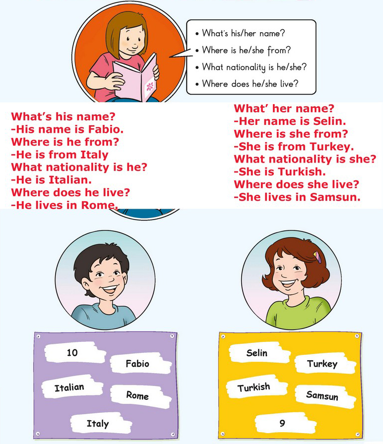 Work in pairs. Ask and answer. Use the given questions and clues.