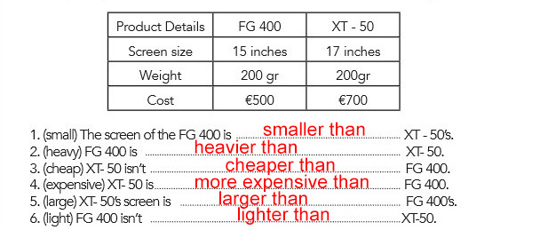 Look at the chart comparing two laptop computers. Then, complete the ...