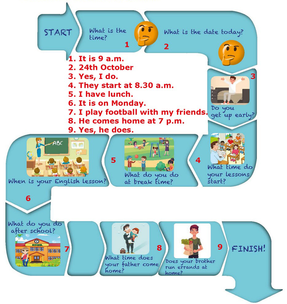 Work in pairs. Take turns. Ask and answer the questions.