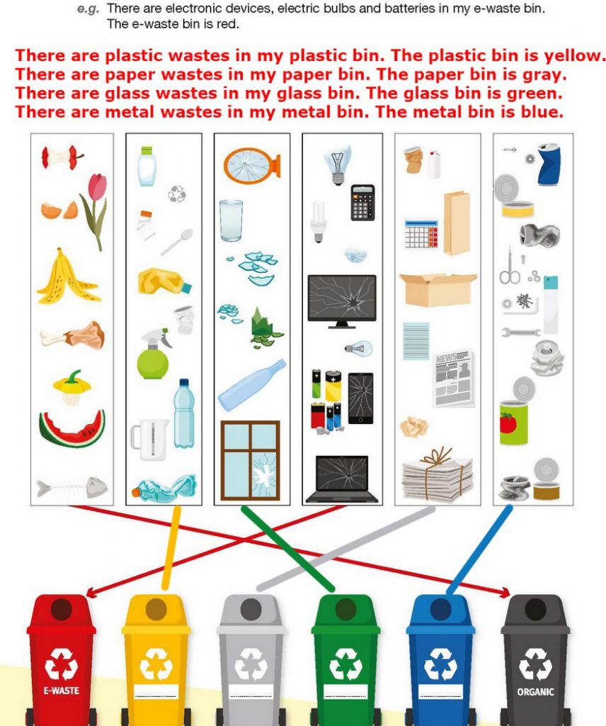Name the bins below and draw lines to match the rubbish with the ...