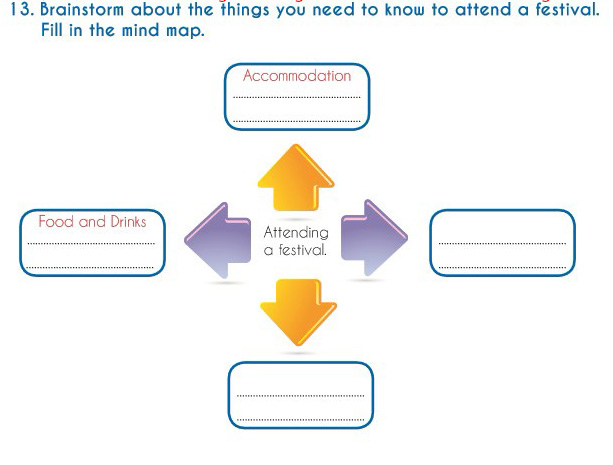 Brainstorm about the things you need to know to attend a festival. Fill ...
