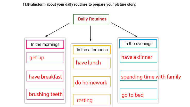 Brainstorm about your daily routines to prepare your picture story.