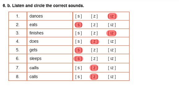 Listen and circle the correct sounds.