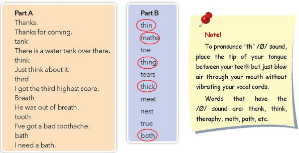 Listen and repeat the words and sentences in part A. Notice/t/and/Ø ...