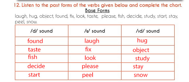 Listen to the past forms of the verbs given below and complete the chart.
