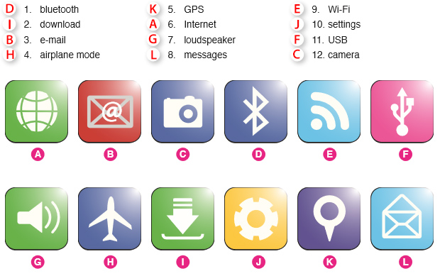 Match the technology icons with their names.