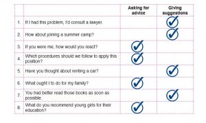 Read and tick the statements according to their meaning.