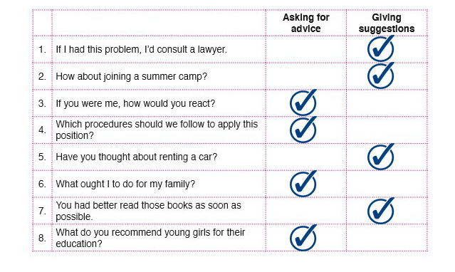 Read and tick the statements according to their meaning.