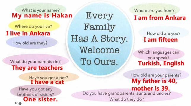 Read the example and introduce yourself and your family members to your ...