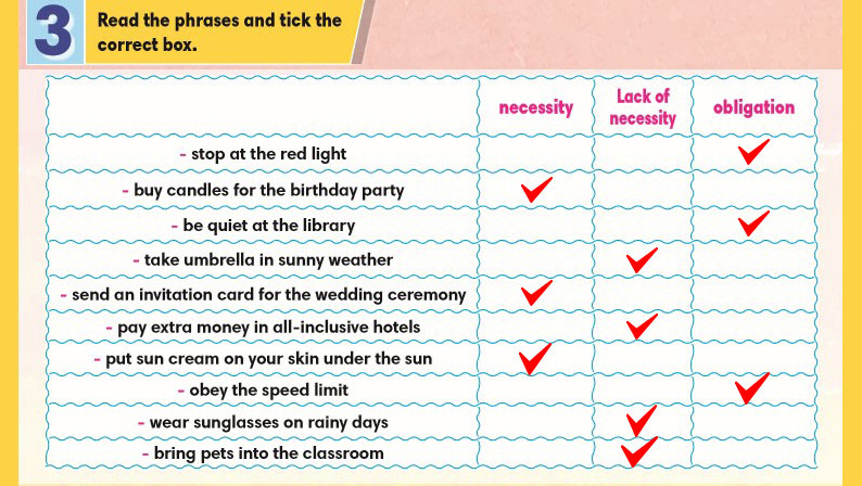 Read the phrases and tick the correct box.