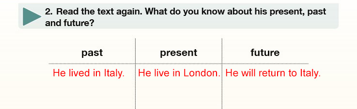 Read the text again. What do you know about his present, past and ...