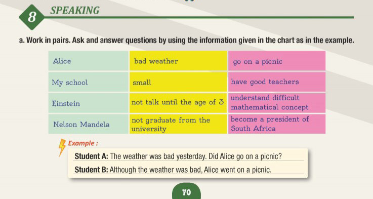 Work in pairs. Ask and answer questions by using the information given ...