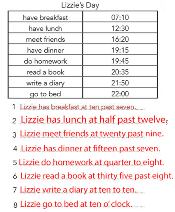 Look at the chart and make statements. Use simple present tense.