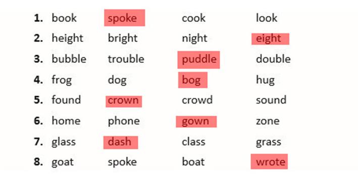 Circle the word that does not rhyme with the others.