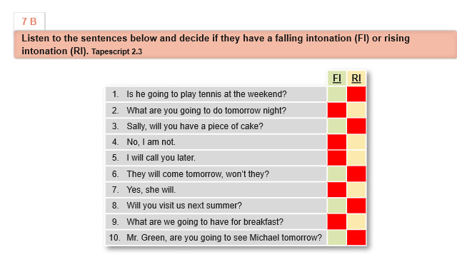 Listen to the sentences below and decide if they have a falling ...