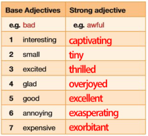 Look at the examples and examine the difference between a base and a ...