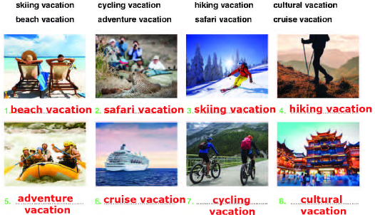 Look at the pictures of vacation types. Use the following words to ...