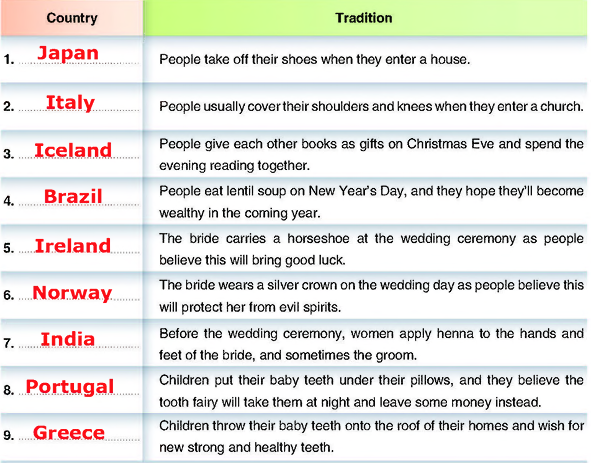 Watch the documentary and complete the chart. - Evvel Cevap