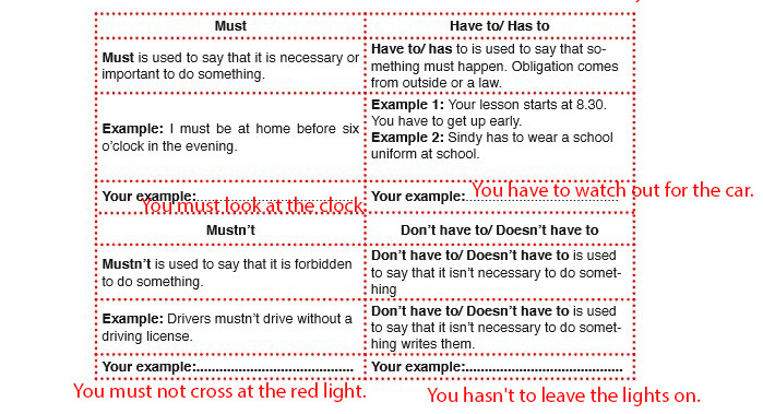 Work in pairs. Read the chart and add one more example. - Evvel Cevap
