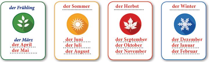 Ergänze die Jahreszeiten und die Monate wie im Beispiel!