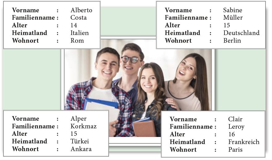 Lies die Steckbriefe und bilde Sätze in der Ich-Form!