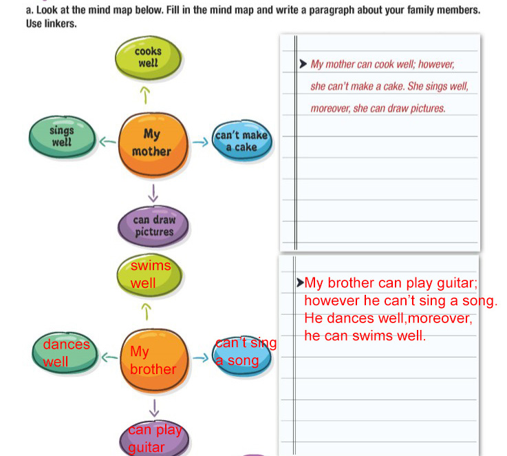 Look at the mind map below. Fill in the mind map and write a paragraph ...