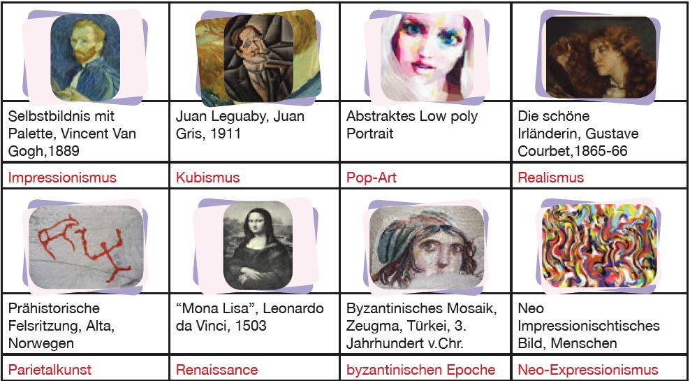 Schau dir die Tabelle über die Kunstepochen an. Schreib die Epochen ...