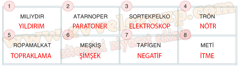 8. Sınıf Fen Bilimleri Ders Kitabı Adım Adım Sayfa 226-227-228-229 ...