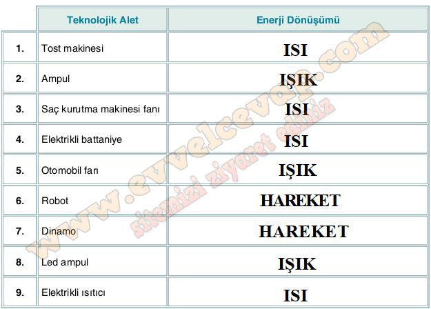 8. Sınıf Fen Bilimleri Ders Kitabı Cevapları Adım Adım Yayıncılık Sayfa 228