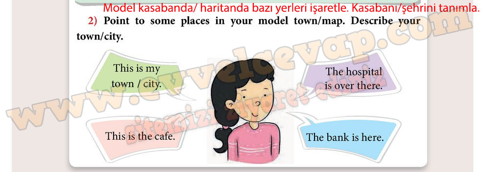 Point to some places in your model town/map. Describe your town/city.