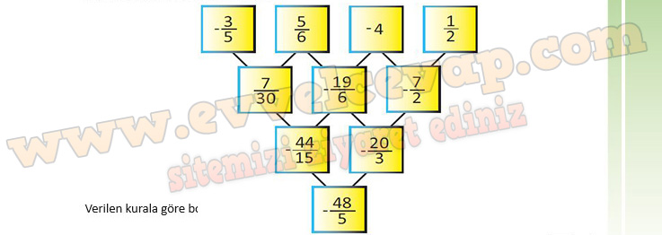 Aşağıda verilen şekilde her bir kutucuk, üstünde bulunan kendisine ...
