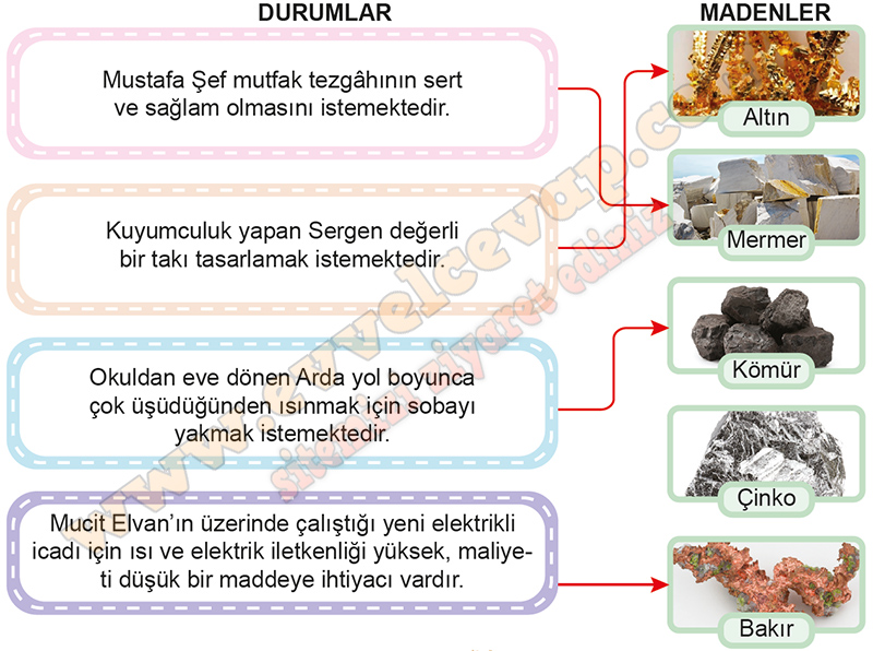 4. Sınıf Çalışma Yaprakları Cevapları Sayfa 88 4. Sınıf Çalışma Yaprakları Cevapları Sayfa 88