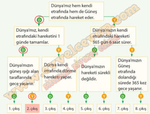 4. Sınıf Fen Bilimleri Ders Kitabı Cevapları Ata Yayınları 23-24