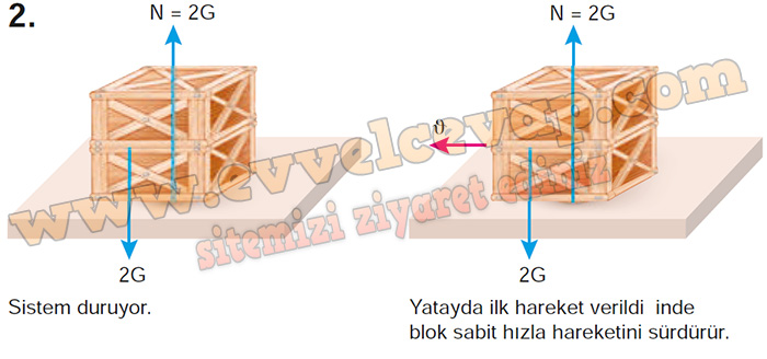 9. Sınıf Fizik Ders Kitabı Cevapları Ata Yayıncılık Sayfa 116