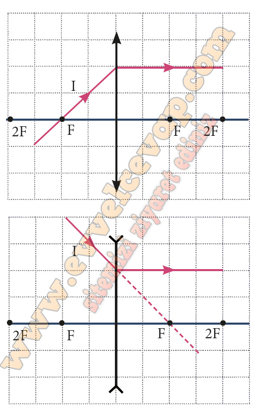 10. Sınıf Fizik Kazanım Kavrama Etkinlikleri Cevapları Sayfa 62