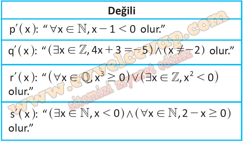 9. Sınıf Fen Lisesi Matematik Ders Kitabı Cevapları Sayfa 36