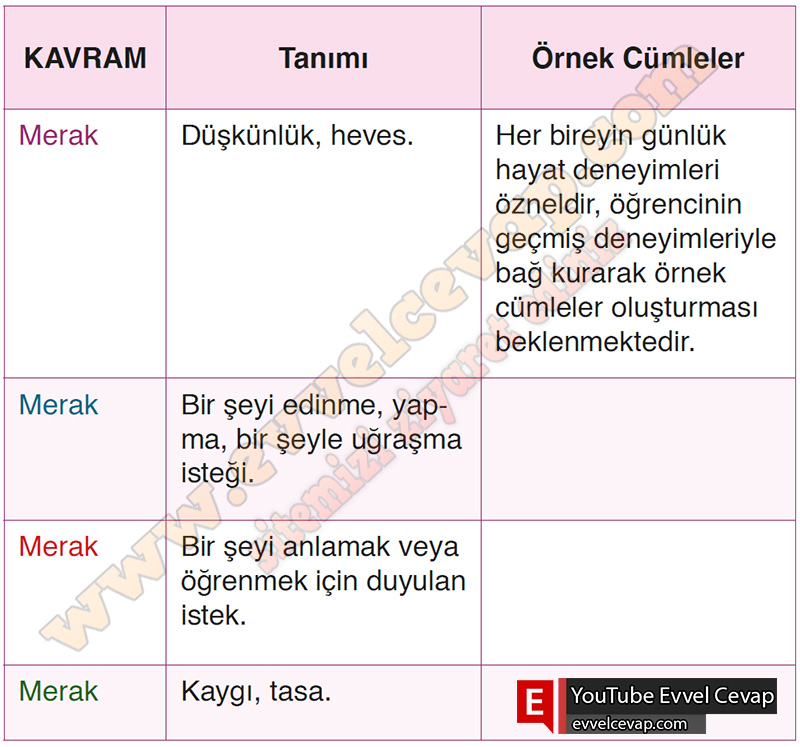 Merak kavramının tanımını sözlük kullanarak araştırınız. Yukarıdaki ...