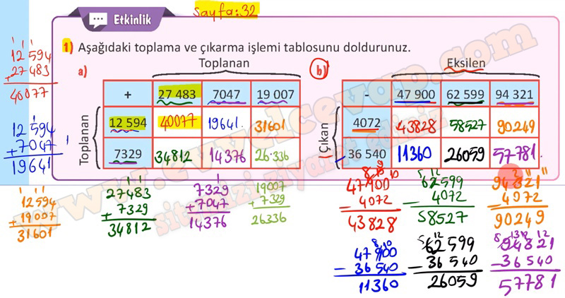 5. Sınıf Matematik Ders Kitabı Cevapları Meb Yayınları Sayfa 32