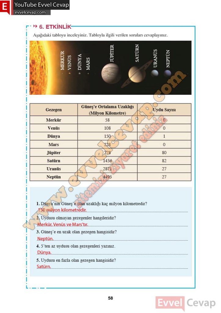 8. Sınıf Ferman Yayınları Türkçe Ders Kitabı Cevapları Sayfa 52-53-54 ...