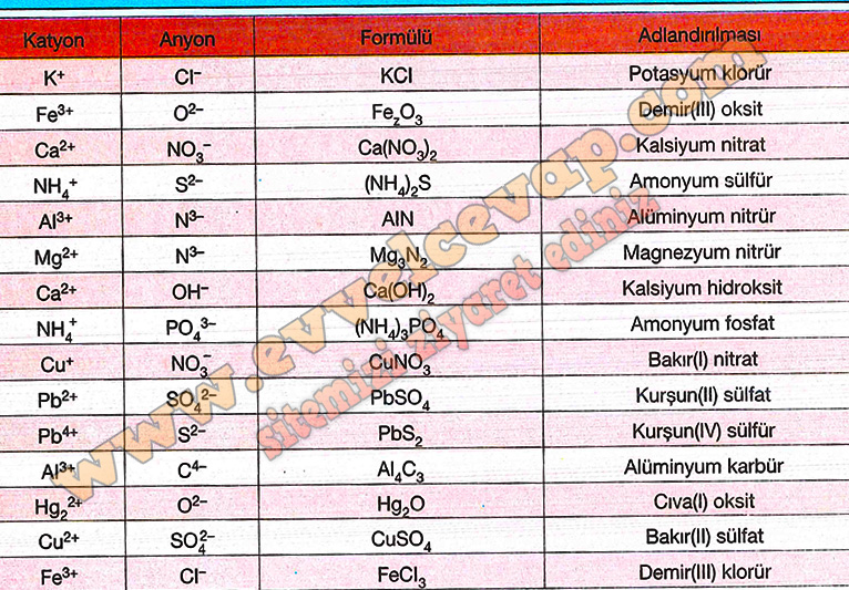 9. Sınıf Kimya Ders Kitabı Cevapları Hecce Yayıncılık Sayfa 133