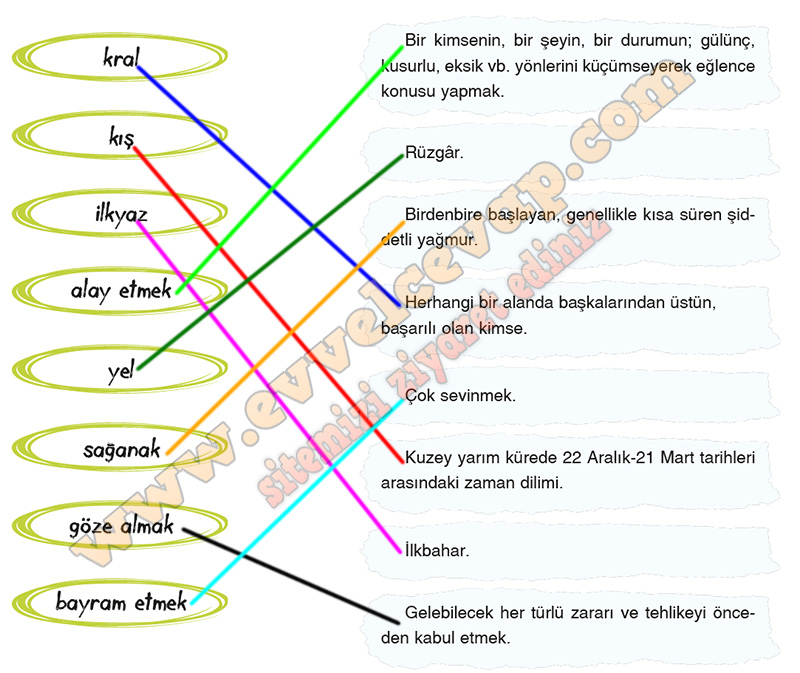 Kışla İlkyaz (Dinleme Metni) Cevapları (7. Sınıf Türkçe)